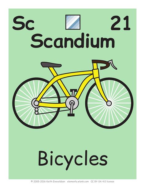 21 Scandium Chemical Element Flashcard Free Printable Papercraft