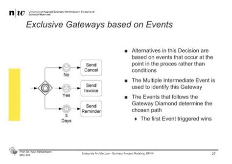 Exclusive Gateways Based