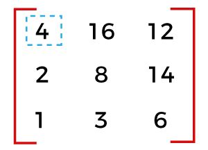 Find Saddle Point Of A Matrix In Java Online Tutorials Library List Tutoraspire