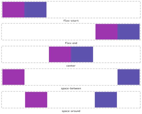 flexbox · web dev topics · learn the web