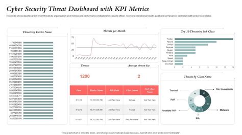 Cyber Security Threat Dashboard With Kpi Metrics Icons Pdf