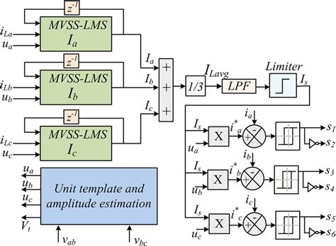 Voltage Source Converter Control Algorithm Download Scientific Diagram