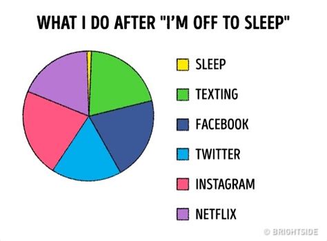 16 Freakishly Accurate Graphs Depicting Our Everyday Life Funny