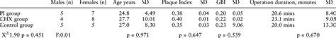 Age Gender Average Plaque Index Gingival Bleeding Index Gbi And