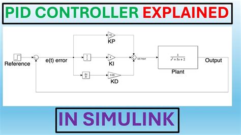 PID Controller in SIMULINK | Manual & Auto Tuning (+Derivative Kick ...