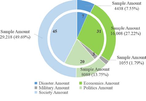 Figure 1 From Social Media Rumor Refuter Feature Analysis And Crowd Identification Based On