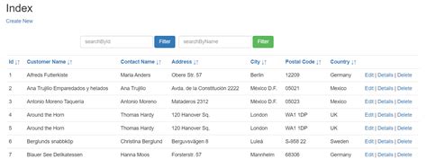 Học Lập Trình Aspnet Mvc Cơ Bản Qua Bài Tập Cụ Thể