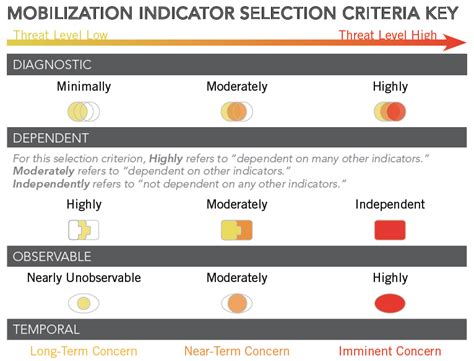Ufouo Nctc Homegrown Violent Extremist Mobilization Indicators For
