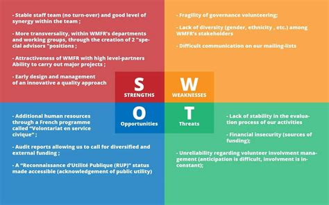 Swot Analysis Definition Swot Analysis Uagc Writing Center