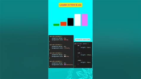Loader Using Html And Css Html Css Codevik Programming Coding