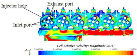 Cell Relative Fluid Velocity Distribution Download Scientific Diagram