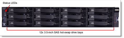 IBM Storwize V7000 LFF Dual Control Enclosure MAYCHUMANG VN CHUYÊN NGHIỆP VỀ MÁY CHỦ
