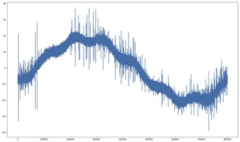 Filter How To Detect A Partial Discharge In A Noisy Signal