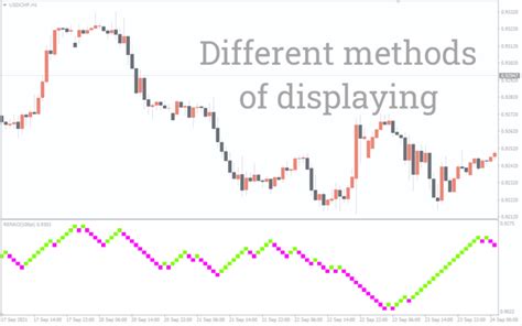 Pattern Recognition Master Indicator For MT4 Download FREE