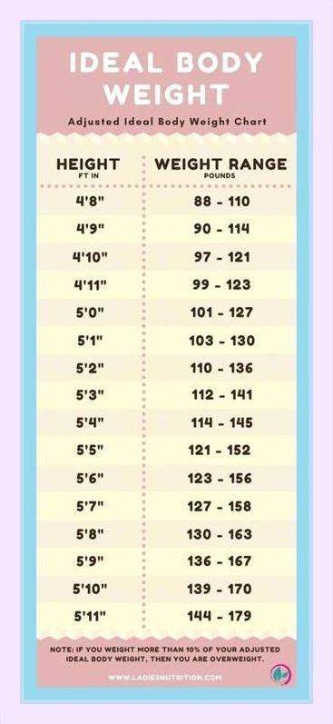 Weight Chart For Women Weight Charts Weight Charts For Women Ideal