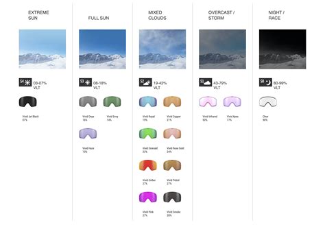 What Does Vlt Mean Giro Sport Design®