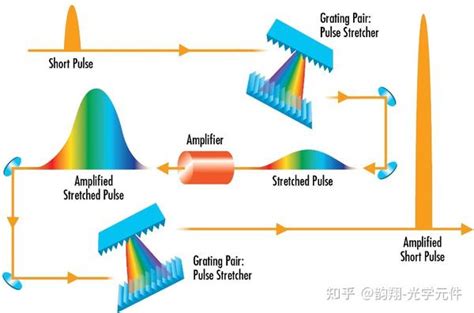 关于衍射光栅 知乎 关于衍射光栅 知乎