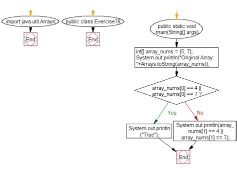 Java An Array Of Integers Of Length 2 Contains A 4 Or A 7