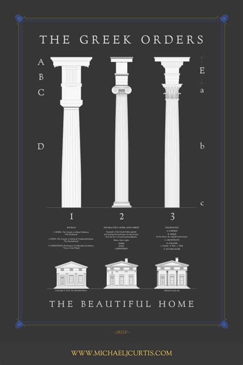 The Greek Orders The Beautiful Home Square Columns Greek Columns