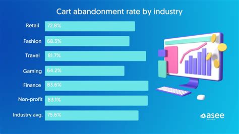 Decrease Cart Abandonment On Mobile Cybersecurity Asee