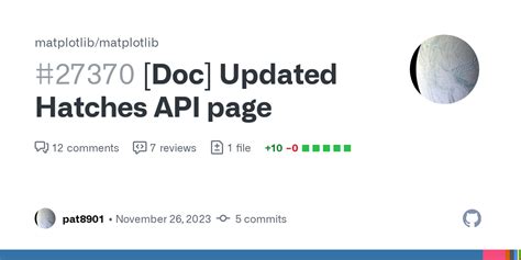 Doc Updated Hatches API Page By Pat8901 Pull Request 27370 Matplotlib Matplotlib GitHub