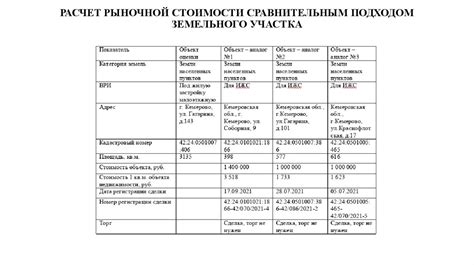 Расчет рыночной стоимости земельного участка и объекта недвижимости с кадастровым номером 42 24
