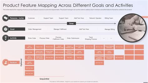 playbook for developers product feature mapping across different goals