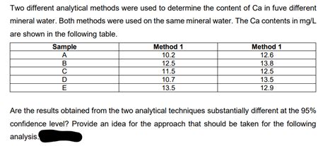 Solved Two Different Analytical Methods Were Used To