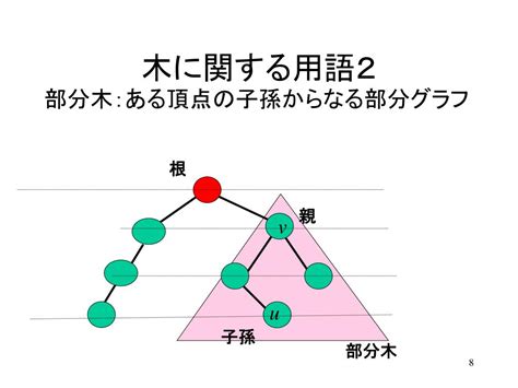 Ppt 7．木構造 Powerpoint Presentation Free Download Id6497674