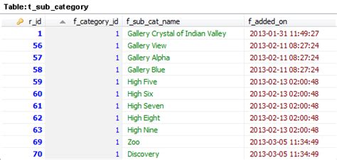 Mysql Left Join Not Returning Empty Row Stack Overflow