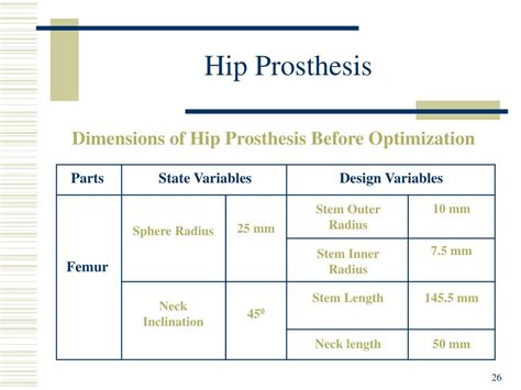 PPT Finite Element Analysis Of Composite Hip Prosthesis PowerPoint Presentation ID
