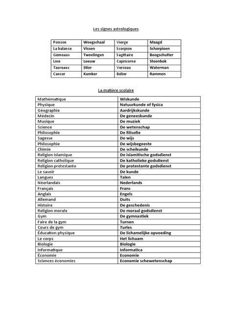 Ndls Traduction Download Free Pdf Signe Astrologique Astrologie