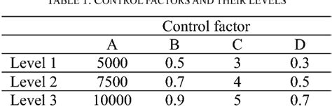 Figure 1 From Automatic Inspection System For Defects Classification Of Stretch Knitted Fabrics
