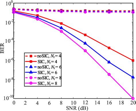 Figure 1 From Transmit Antenna Selection For Full Duplex Spatial