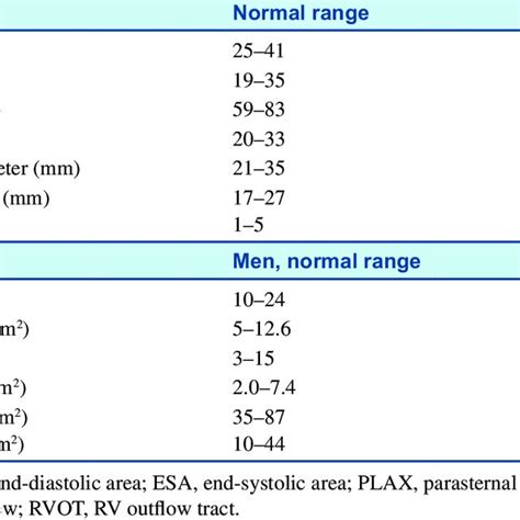 Pulmonary Venous Flow By Doppler Echocardiography Where Pvs Is Peak