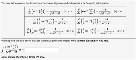 Derivative And Integral Table