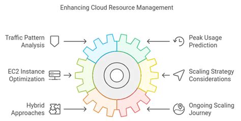 Horizontal Scaling Vs Vertical Scaling Optimizing Your Infrastructure With AWS And Large