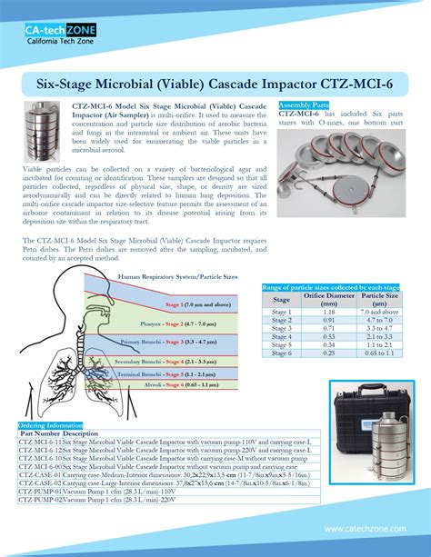 Microbial Cascade Impactor California Tech Zone