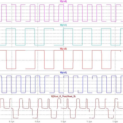 Complete LTspice Simulation Of Power MOSFET Inverter Stage Download Scientific Diagram