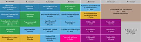 Angewandte Informatik Institut Informatik