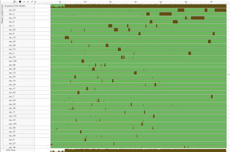 Grokking PyTorch Intel CPU performance from first principles 布客PyTorch 中文翻译
