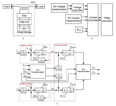 On Capability Of Different Facts Devices To Mitigate A Range Of Power Quality Phenomena Power