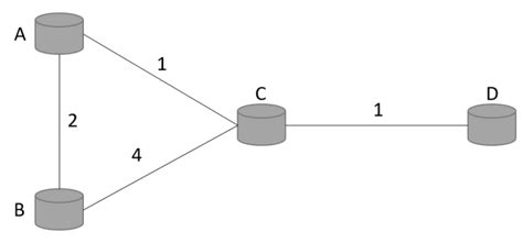 How To Create A Routing Table For A Network Computer Science
