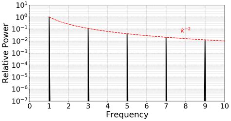 using the scheduler the linux shell on the sol supercomputer