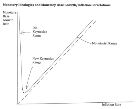 Keynesian Economics Graph