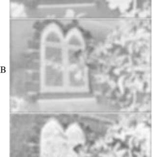 The Error Maps Computed Using Three Different Metrics The Three Panels Download Scientific