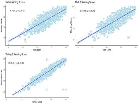 Gggplot2 R Graphs Mysite