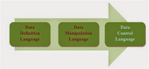 Materi Dasar Pemrograman SQL
