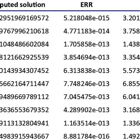 Solution Curve For Problem 1 Download Scientific Diagram