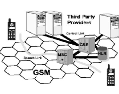 The Principle Of Introducing Camel Into Gsm Download Scientific Diagram
